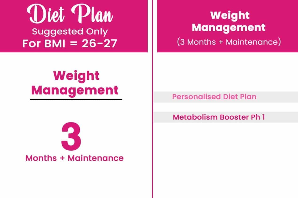 3 Month Weight Management Diet Plan – Dietitian Shreya
